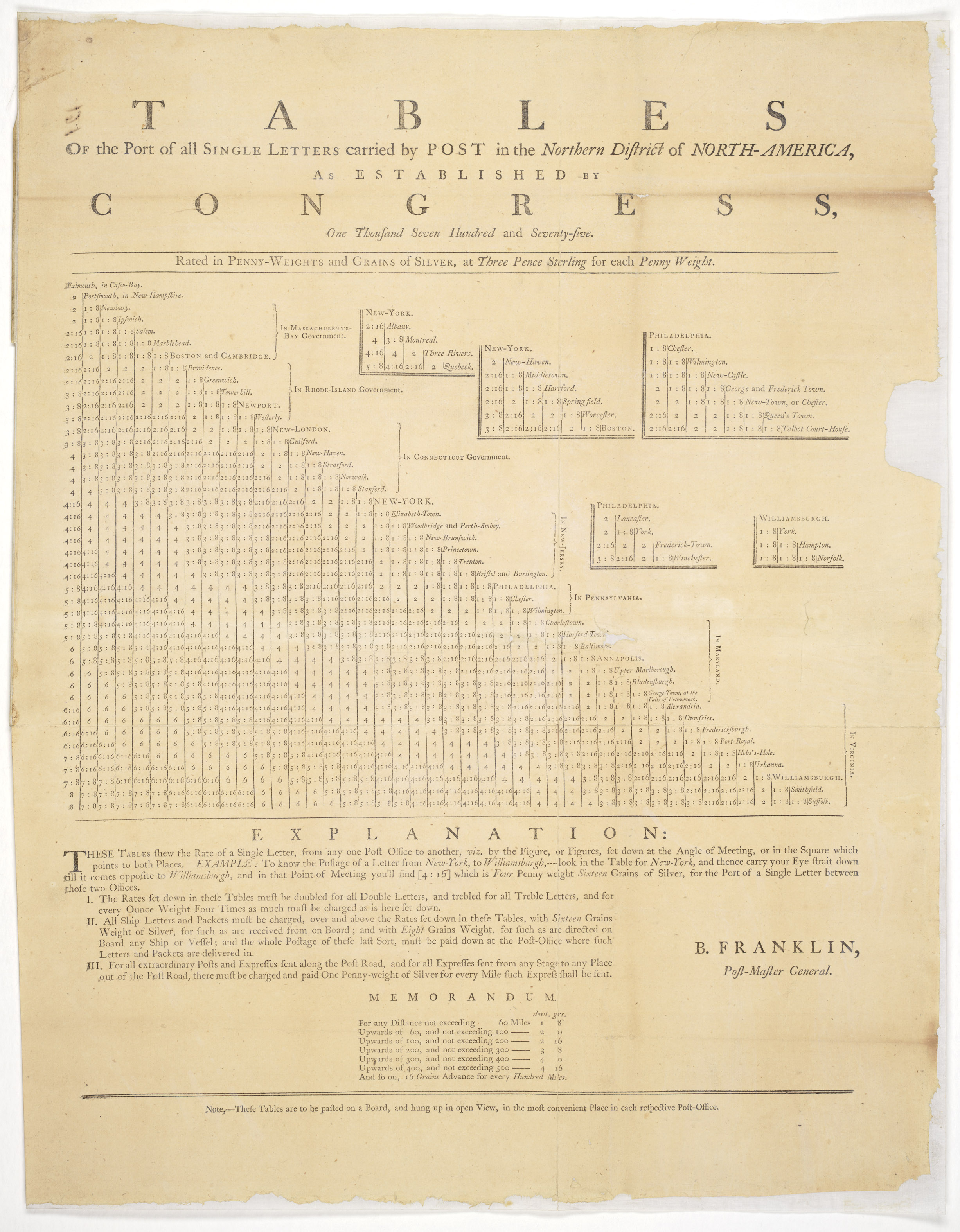 Opening the Vault: Washington and Franklin | National Archives Museum
